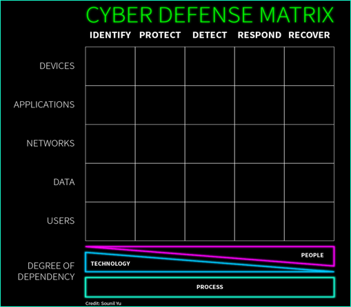 Cyber Defense Run It Back